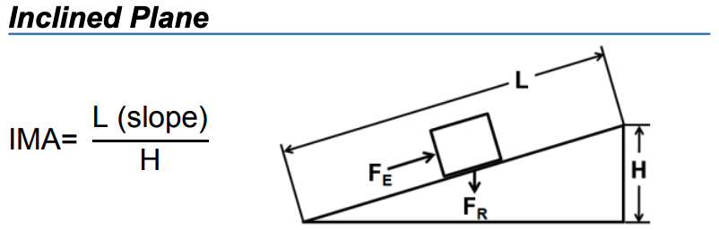Free Engineering Calculator for Students and Scientists - EngineerSupply