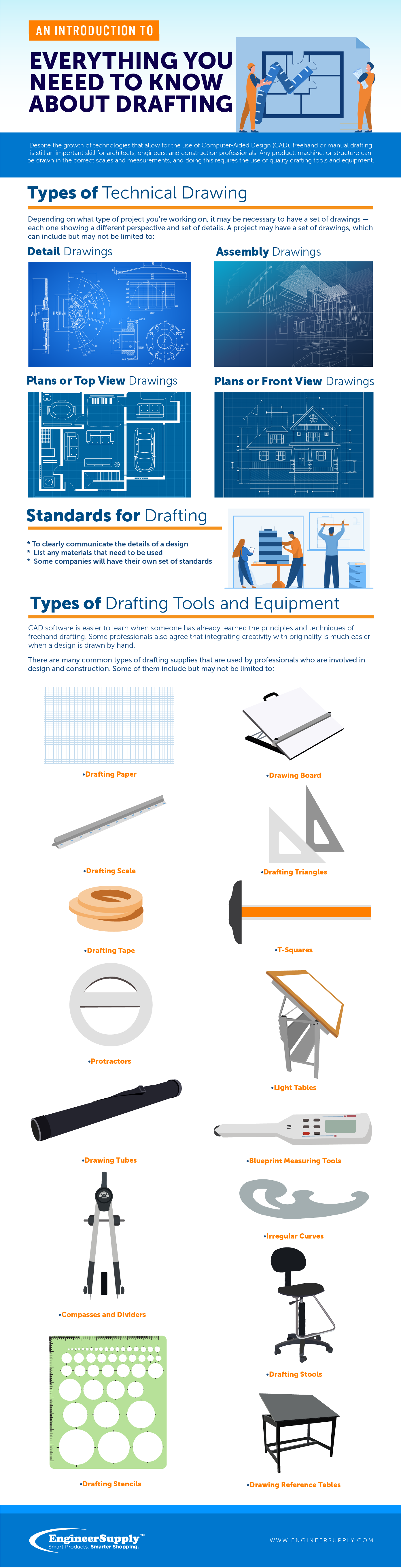 Explain Difference Between Manual Drafting And Computer Drafting