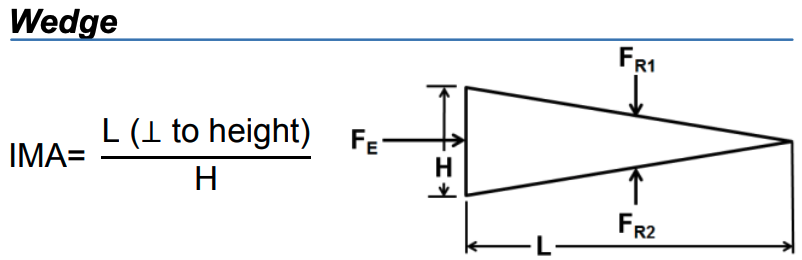 Mechanical Advantage Formula Wedge Mechanical Advantage Of The Wedge
