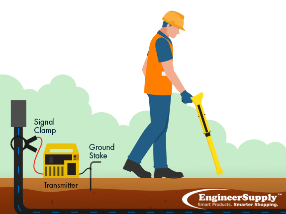 How To Use A Magnetic Locator | Engineering Supply - EngineerSupply